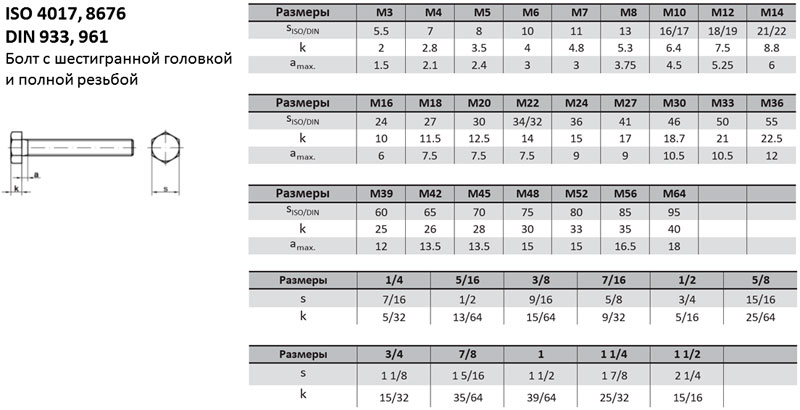 DIN 933 - описание и соответствия стандарта на болты с шестигранной головкой и полной резьбой.